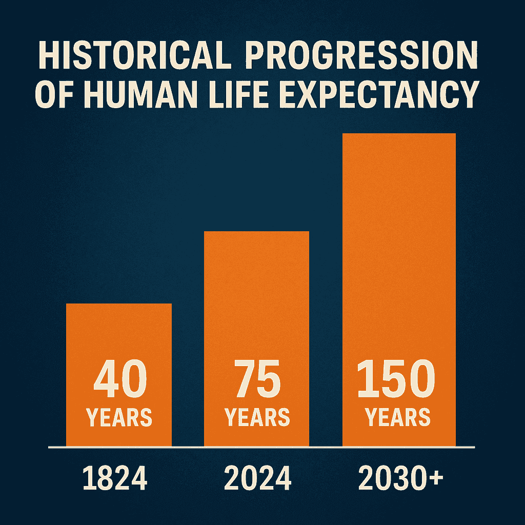 AI and Human Longevity: The Quest to Double Our Lifespan by 2030 ...